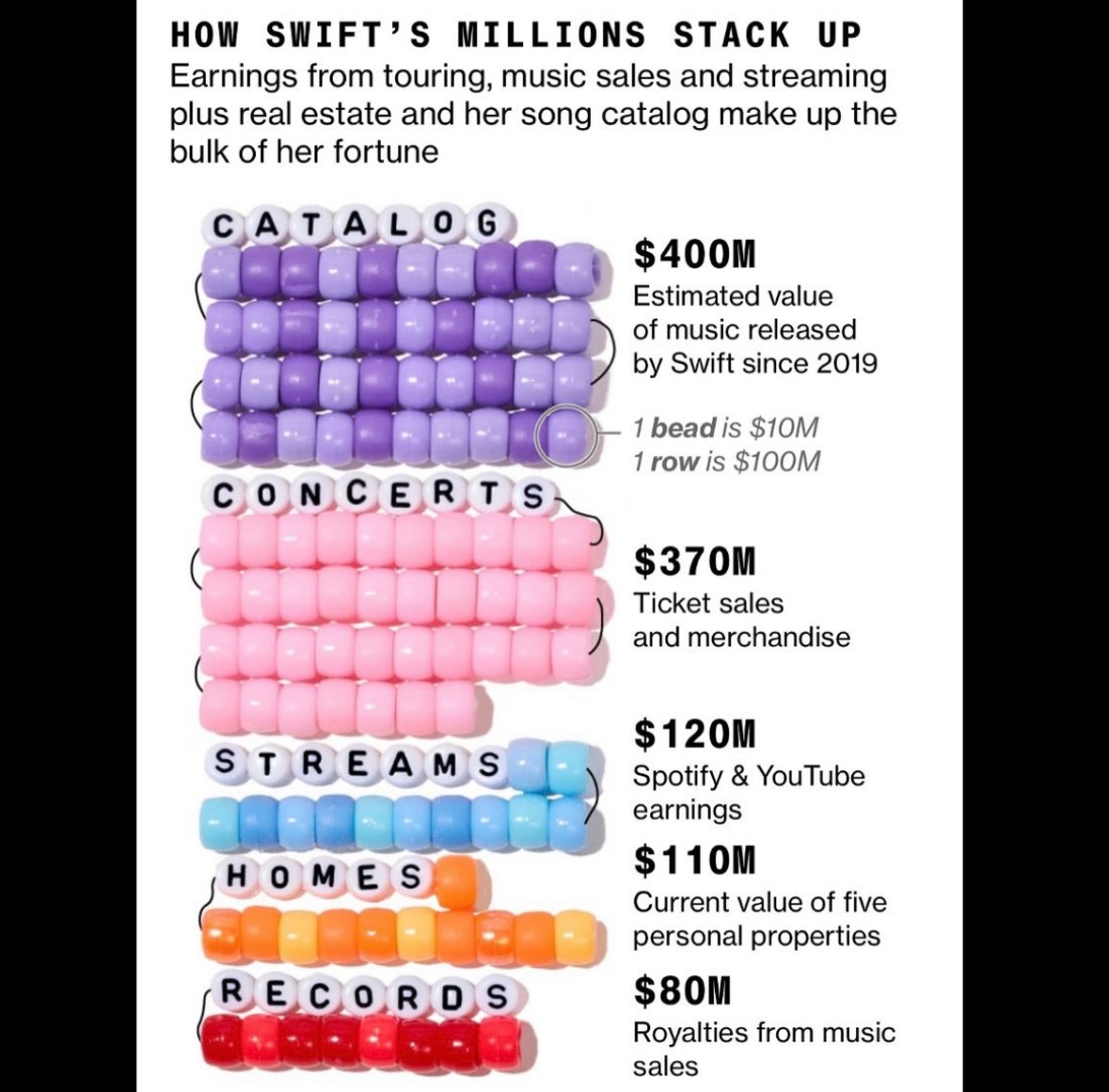 Taylor Swift, Blessed And Highly Favored - SAINT TWENTY