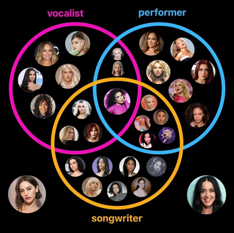 Venn Diagram Of Female Musicians - SAINT TWENTY